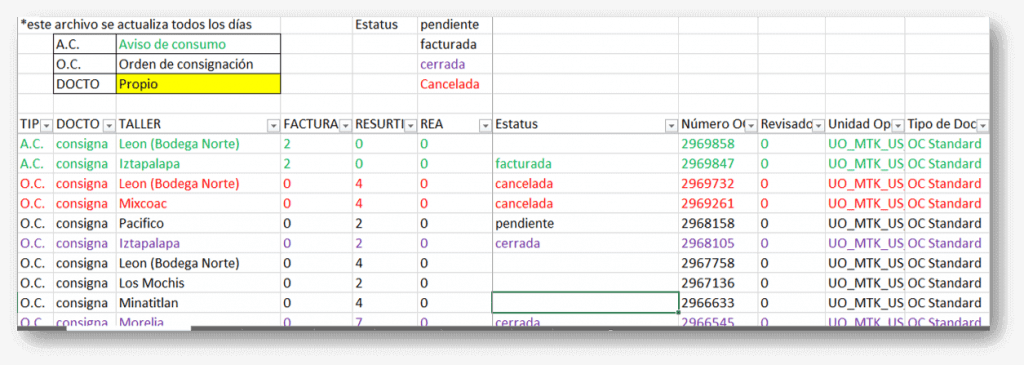 Como Aplicar formato condicional avanzado en Excel